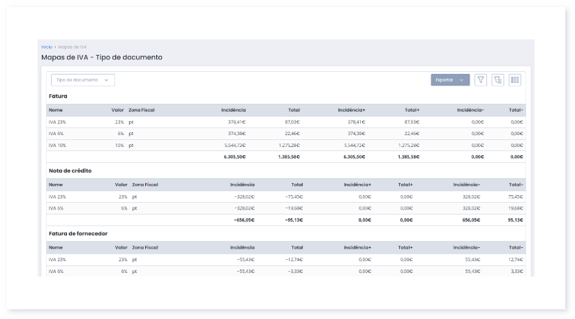 Taxes Maps by document type | Programa de facturación online p...